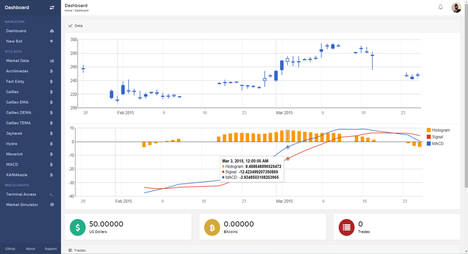 Automated Bitcoin Trader