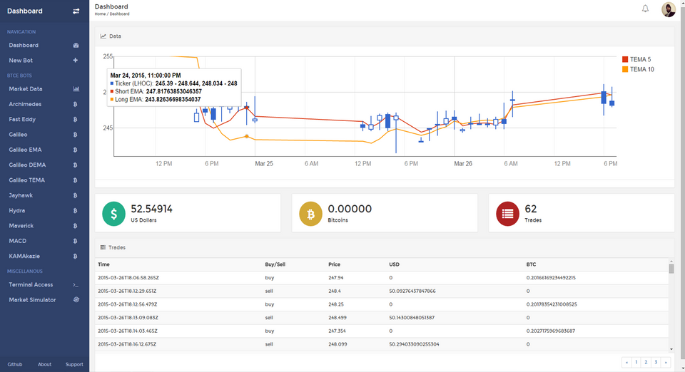Automated Bitcoin Trader
